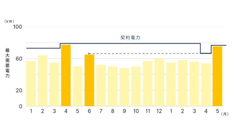 【法人向け】電気料金削減の方法｜年間コストとリスクで見直し – invoxコスト分析