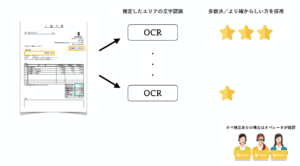 請求書をAI OCRとオペレータ確認を組み合わせて正確にデータ化するinvoxの仕組み – invox受取請求書